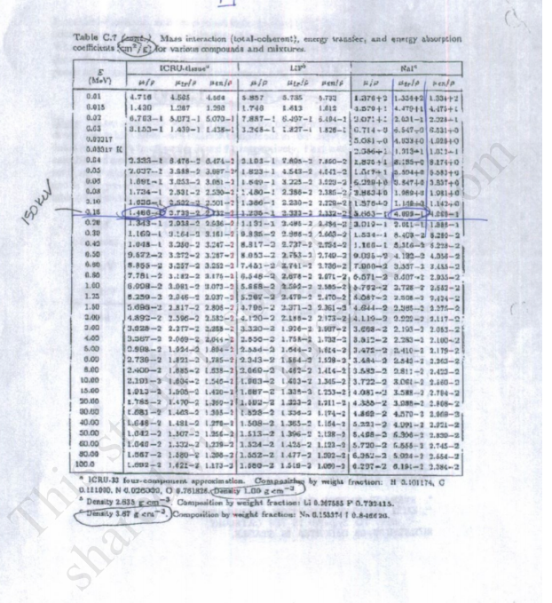 )Reference Table C.7 (on page 6) and the figure | Chegg.com