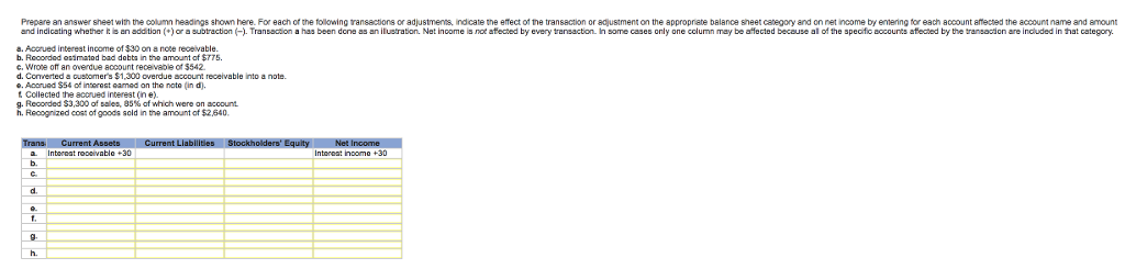 Solved Prepare an answer sheet with the column headings | Chegg.com