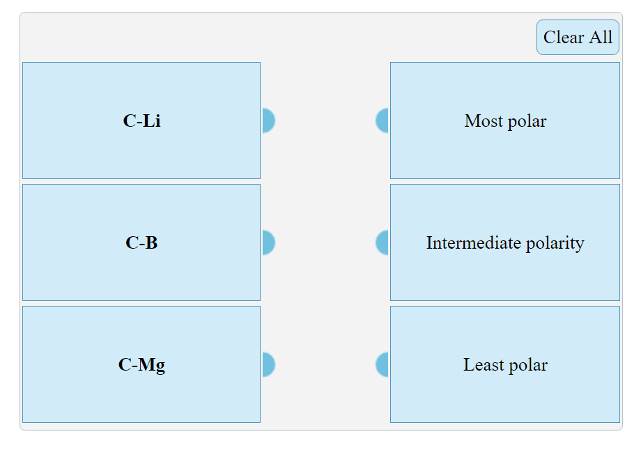 Solved H-F F-F H-Cl Clear All Most polar Intermediate | Chegg.com