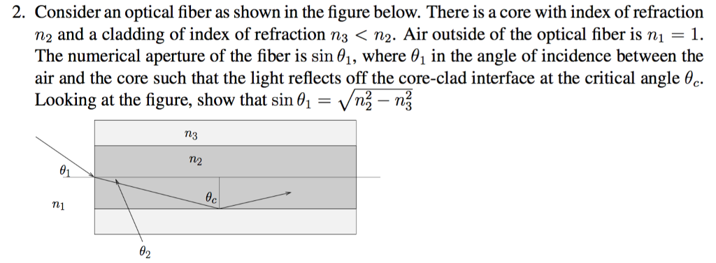 Solved 2. Consider an optical fiber as shown in the figure | Chegg.com