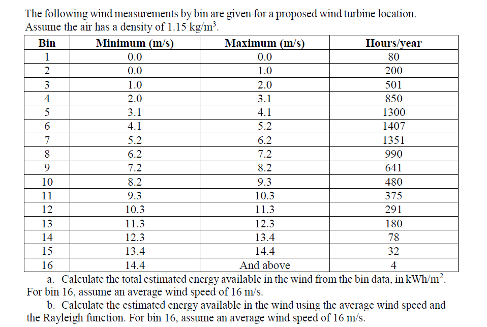 Solved The following wind measurements by bin are given for | Chegg.com