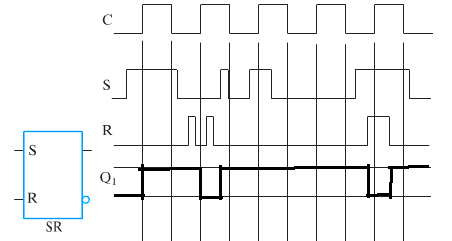 Solved If the following Clock, S, and R waveforms are | Chegg.com