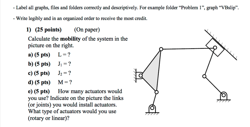 Solved Label all graphs, files and folders correctly and | Chegg.com