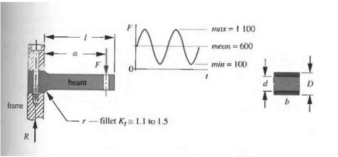Solved A feed-roll assembly is to be mounted at its end on | Chegg.com