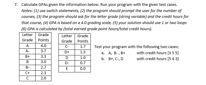 Solved Calculate GPAs given the information below. Run your | Chegg.com