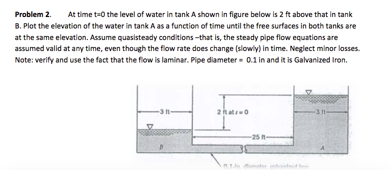 Solved At time t=0 the level of water in tank A shown in | Chegg.com