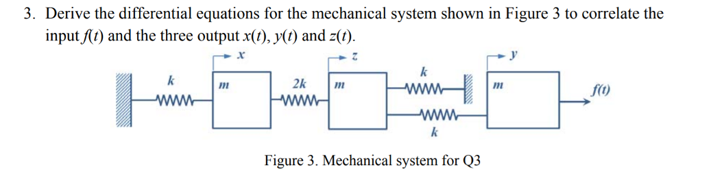 Solved 3. Derive the differential equations for the | Chegg.com