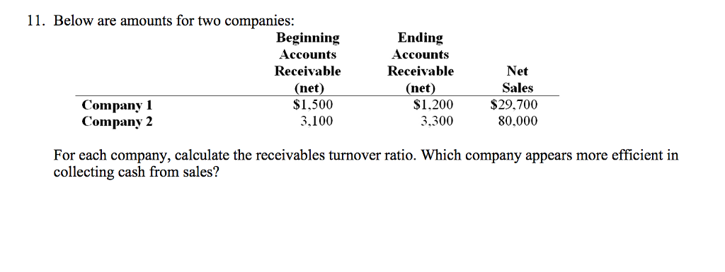 Solved Below are amounts for two companies: For each | Chegg.com