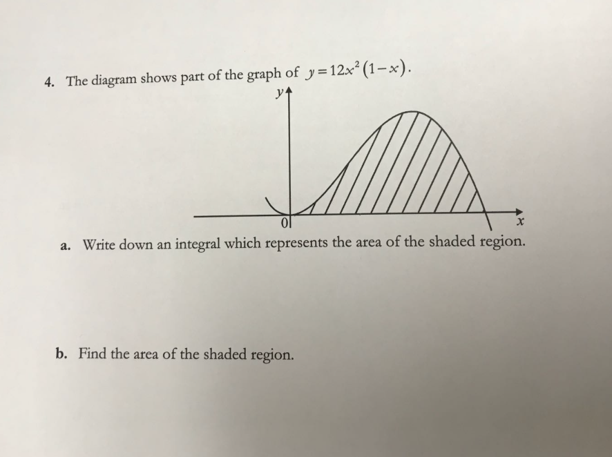 Solved 4. The diagram shows part of the graph of y 12x (1-x) | Chegg.com