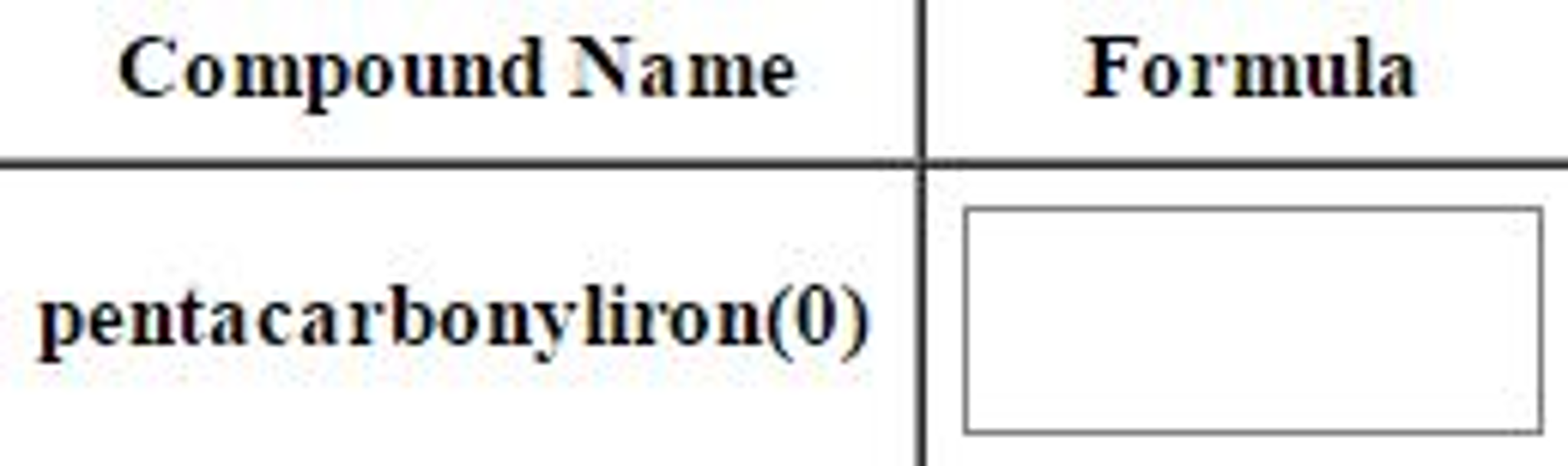 Solved Write the formula of each compound and name the | Chegg.com