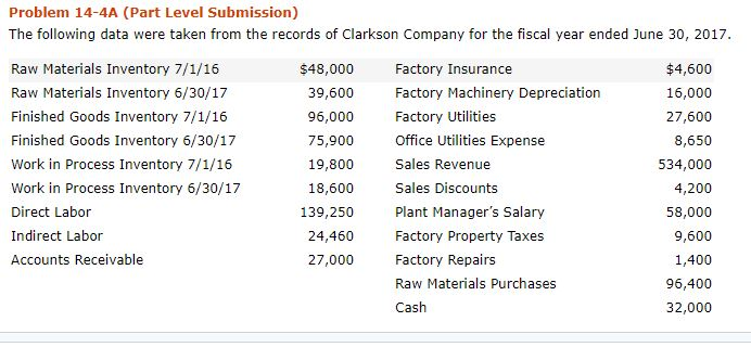 Solved Problem 14-4A (Part Level Submission) The following | Chegg.com