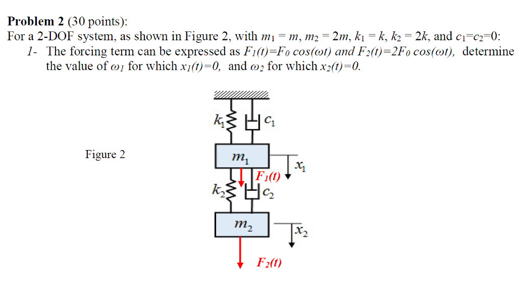 Solved Problem 2 (30 points): For a 2-DOF system, as shown | Chegg.com