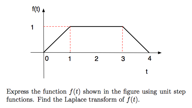 Solved Express the function f(t) shown in the figure using | Chegg.com