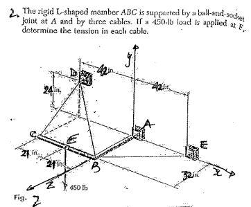Solved The rigid L-shaped member ABC is supported by a | Chegg.com