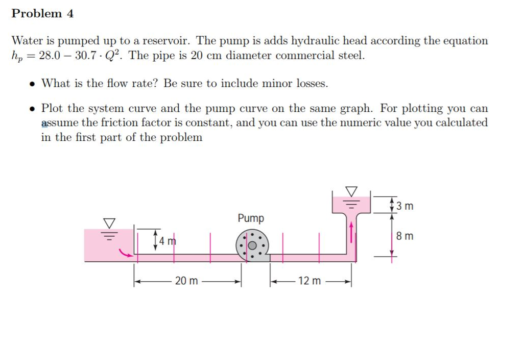 Solved Problem 4 Water is pumped up to a reservoir. The pump | Chegg.com
