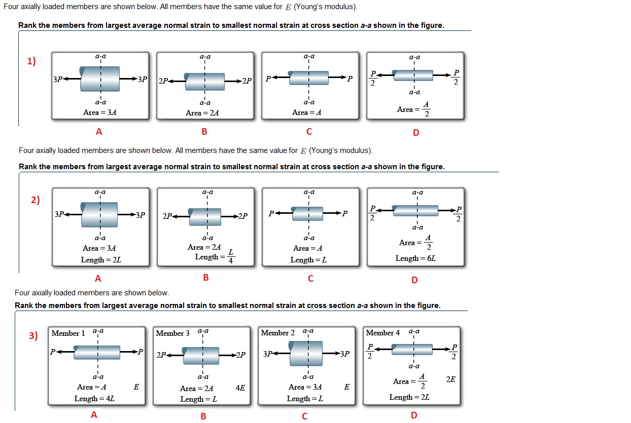 Solved Four axially loaded members are shown below. All | Chegg.com