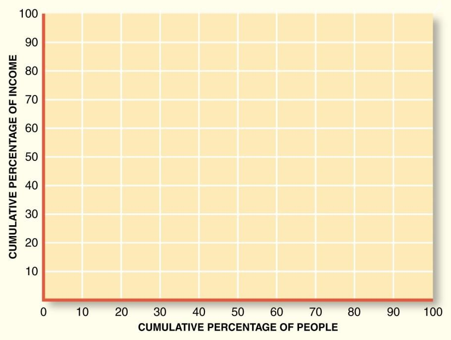 Solved Chapter 15 Assignments | Chegg.com
