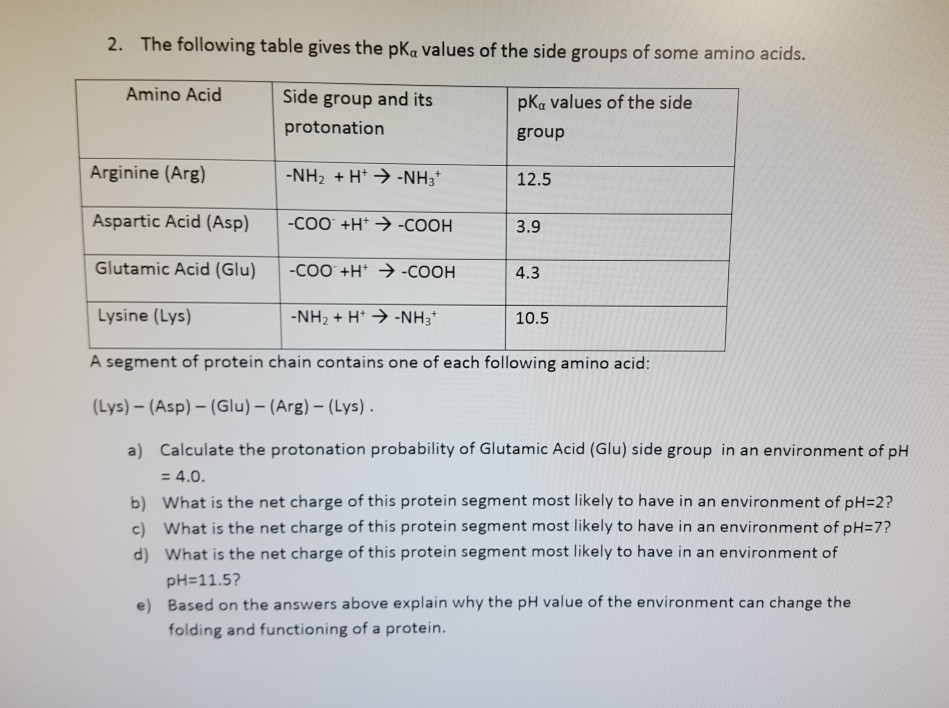 2. The following table gives the pKa values of the | Chegg.com