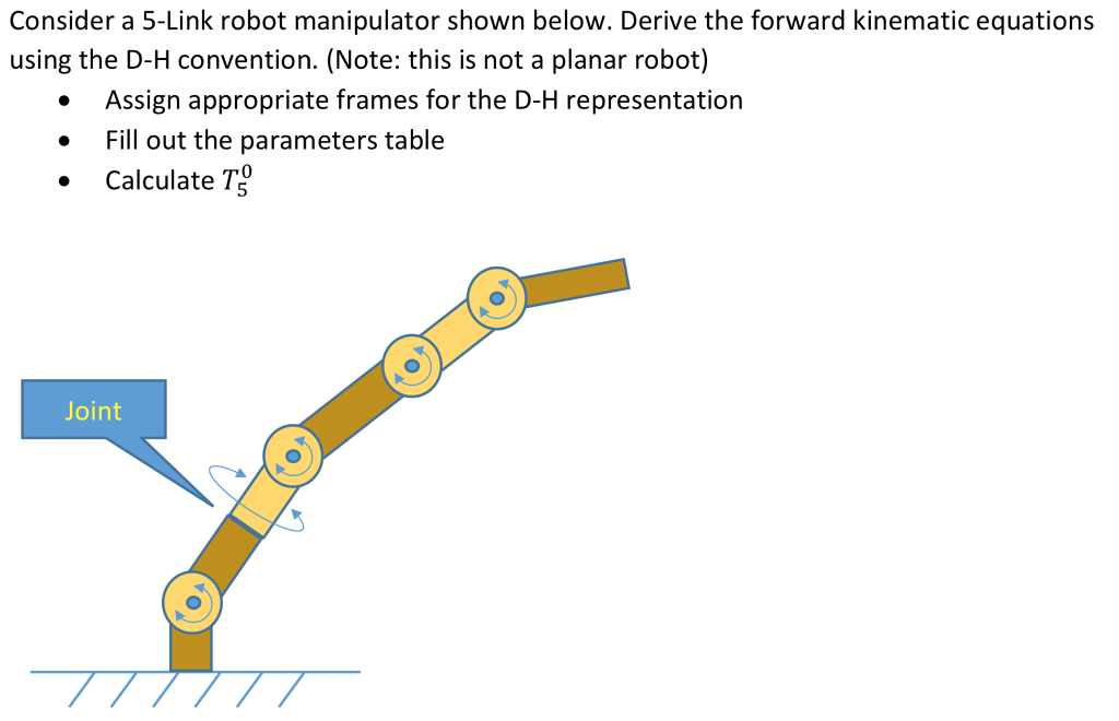 Solved Consider a 5-Link robot manipulator shown below. | Chegg.com