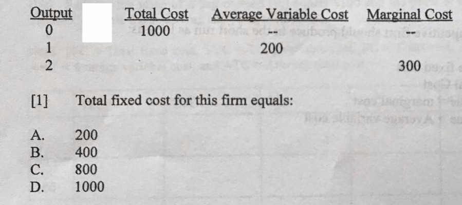 Solved Total fixed cost for this firm equals: A. 200 B. | Chegg.com