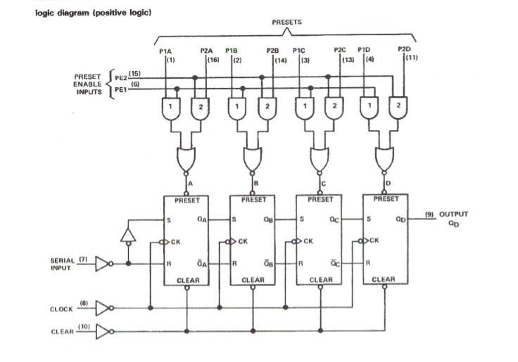 Solved (7494) Design and implementation of 4 bit shift | Chegg.com