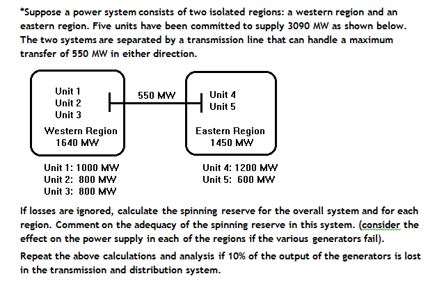 Solved Suppose a power system consists of two isolated | Chegg.com