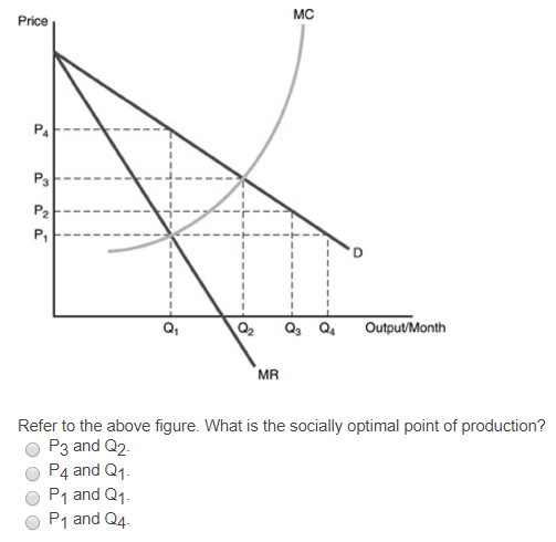 Solved Refer to the above figure. What is the socially | Chegg.com