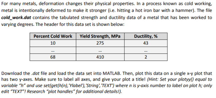 For many metals, deformation changes their physical | Chegg.com