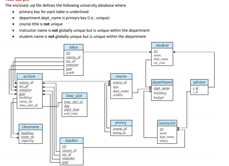 Solved Formulate A Sql Query Reduce Each Classroom S Cap