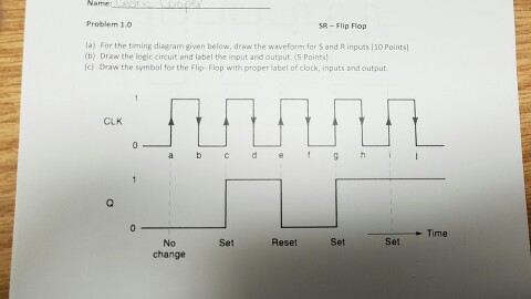 Solved For the timing diagram given below, draw the waveform | Chegg.com