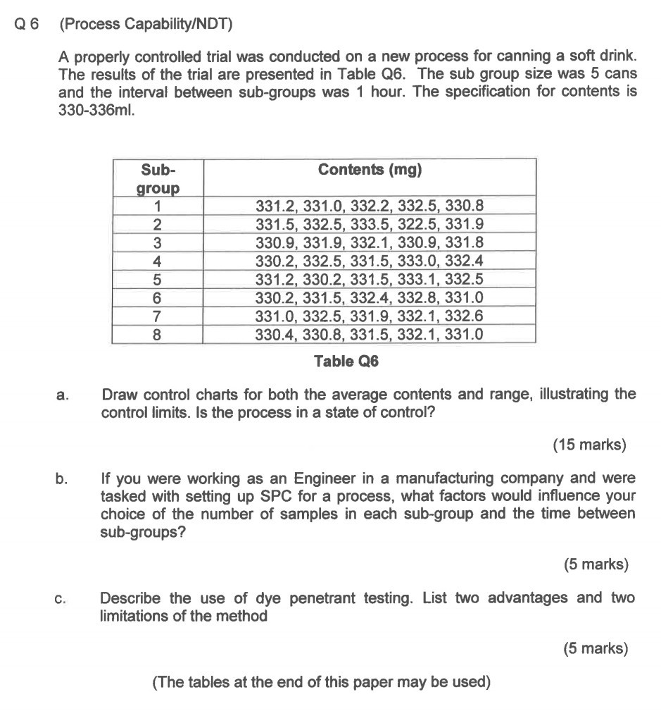 Solved Q6 (Process Capability/NDT) A properly controlled | Chegg.com