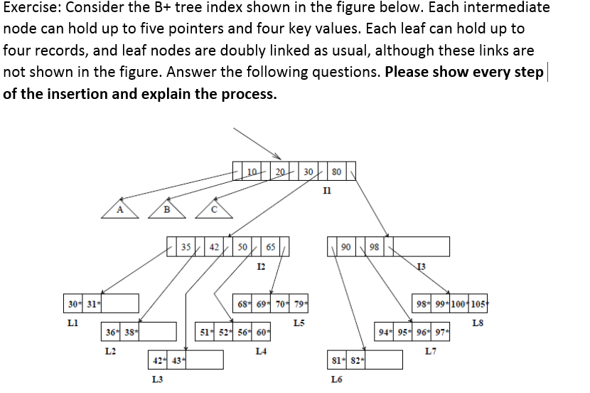 Solved 1. Insert a record with search key 109 into the tree. | Chegg.com