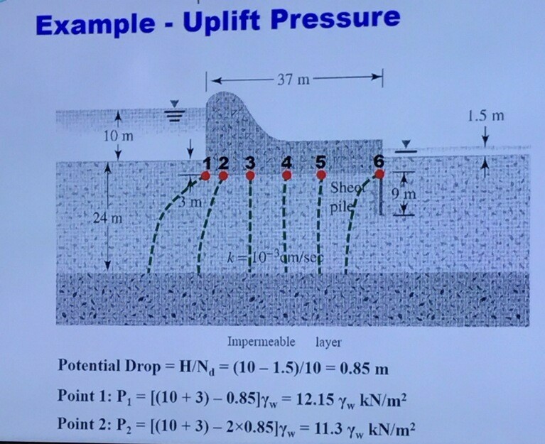 Solved Example - Uplift Pressure 37 m 1.5 m 10 m Impermeable | Chegg.com