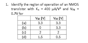 Solved Identify the region of operation of an NMOS | Chegg.com