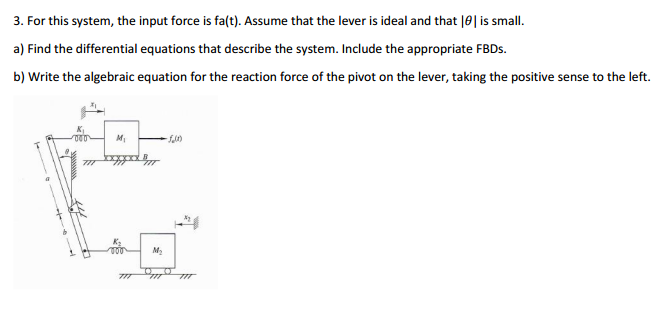 For this system, the input force is fa(t). Assume | Chegg.com