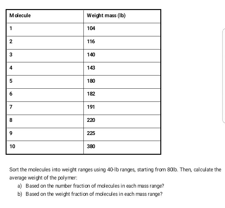 Solved Molecule Weight mass (Ib) 104 116 140 143 180 182 191 | Chegg.com