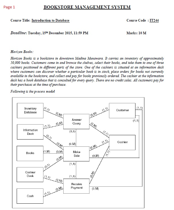 Solved Page 1 BOOKSTORE MANAGEMENT SYSTEM Course Title: | Chegg.com