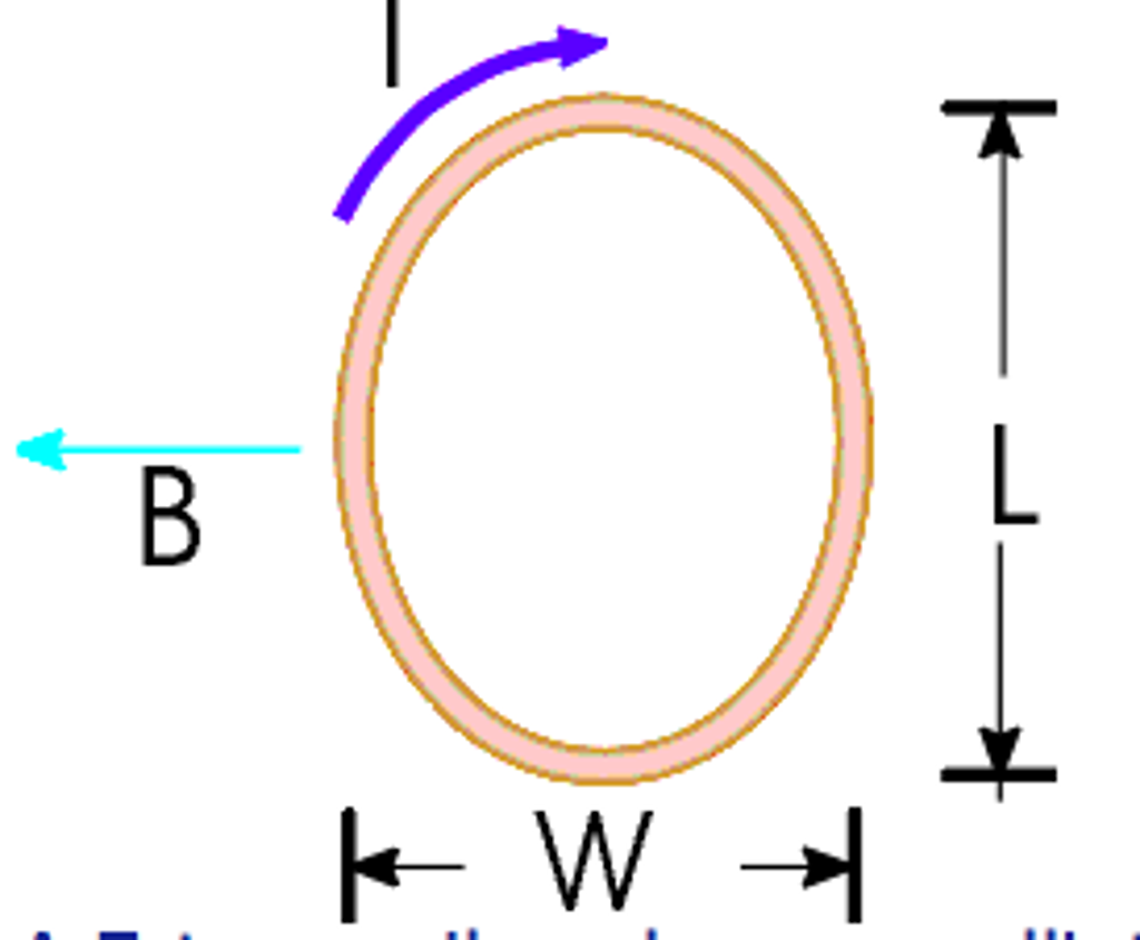 Solved A 7-turn coil encloses an elliptical area having a | Chegg.com