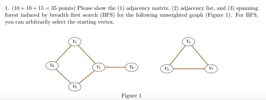 Solved 1. (10+10+15-35 points) Please show the (1) adjacency | Chegg.com