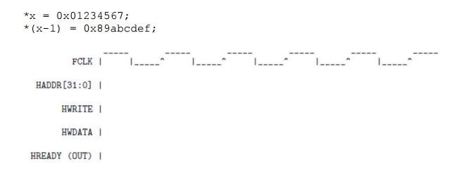 Solved Draw a timing diagram that shows the AHB-Lite memory | Chegg.com