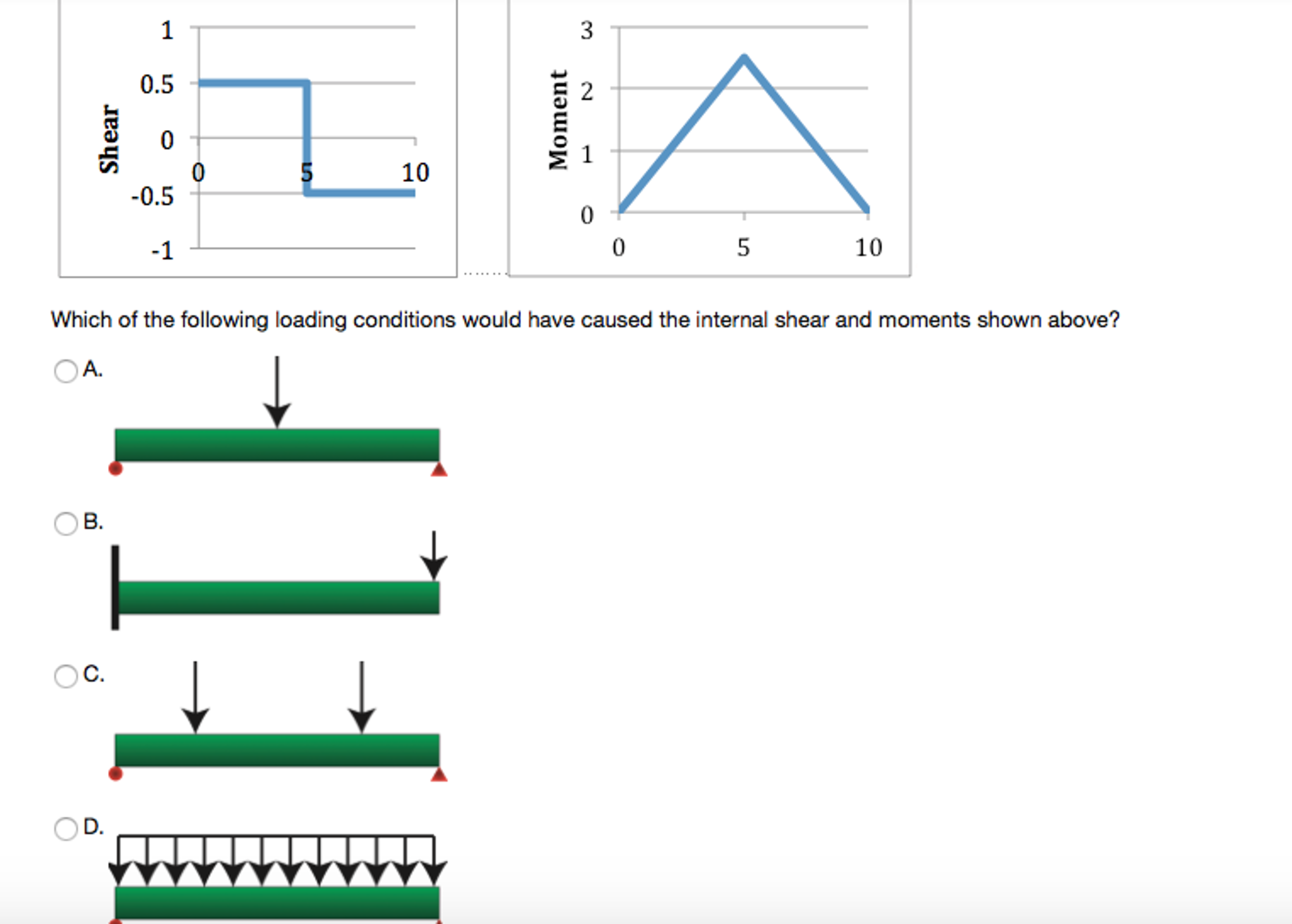 Which of the following loading conditions would | Chegg.com