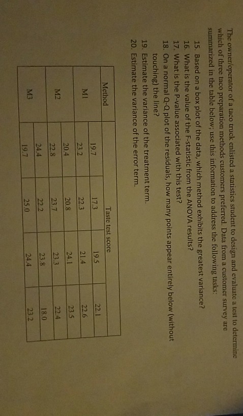 Solved The owner/operator of a taco truck enlisted a | Chegg.com