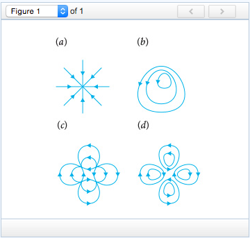 Solved (Figure 1) shows several field line patterns.Which of | Chegg.com
