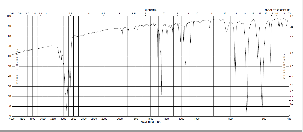 Solved Obtain an IR spectrum and compare it to that reported | Chegg.com