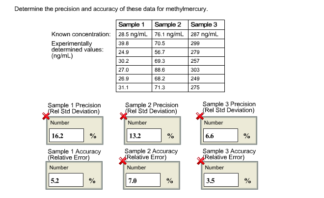 Solved Determine the precision and accuracy of these data | Chegg.com