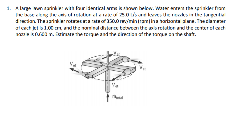 Solved A large lawn sprinkler with four identical arms is | Chegg.com