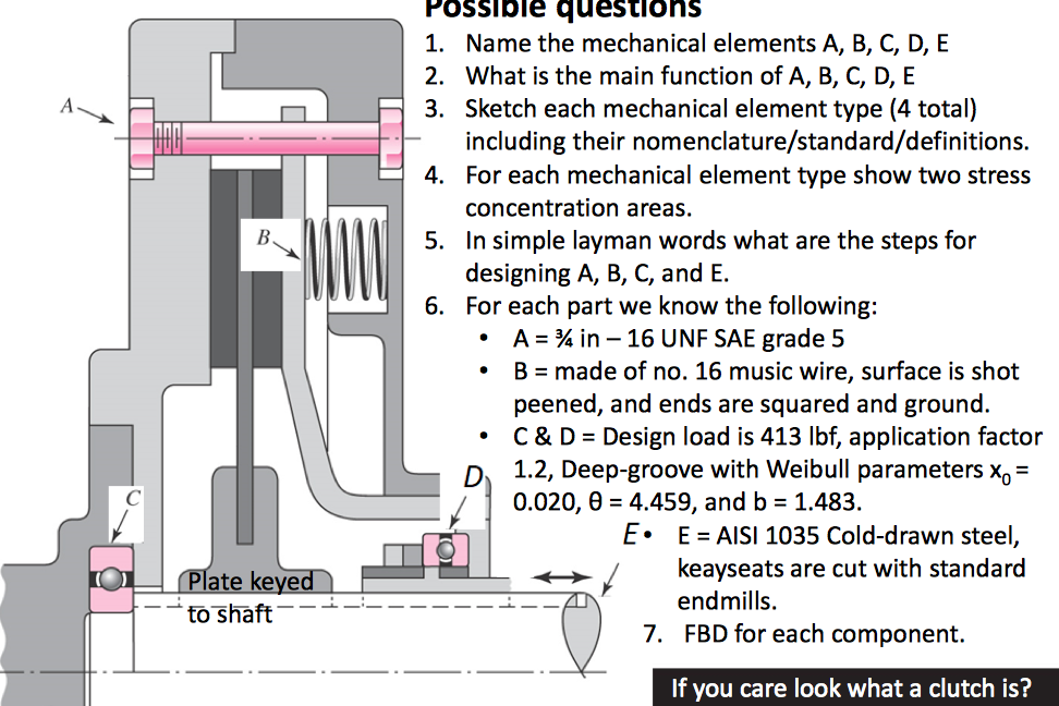 Solved Posslble questiohs 1. Name the mechanical elements A, | Chegg.com