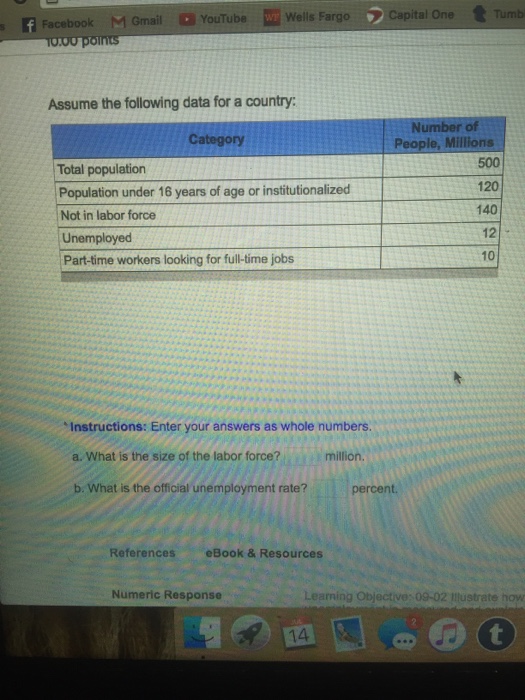 Solved Assume the following data for a country: | Chegg.com
