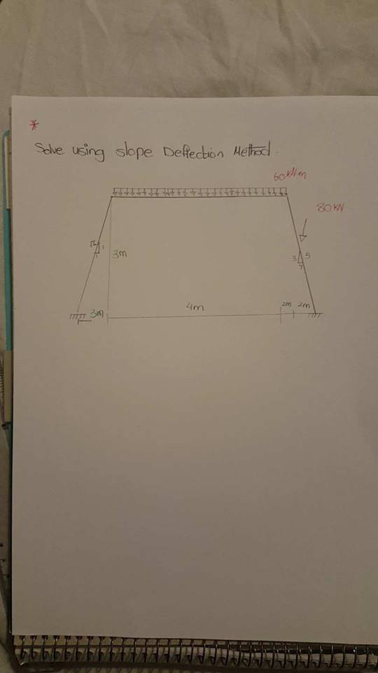 Solved Solve using slope Deflection Method. | Chegg.com