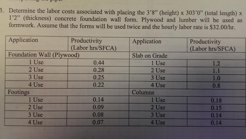 Solved: Determine The Labor Costs Associated With Placing ... | Chegg.com